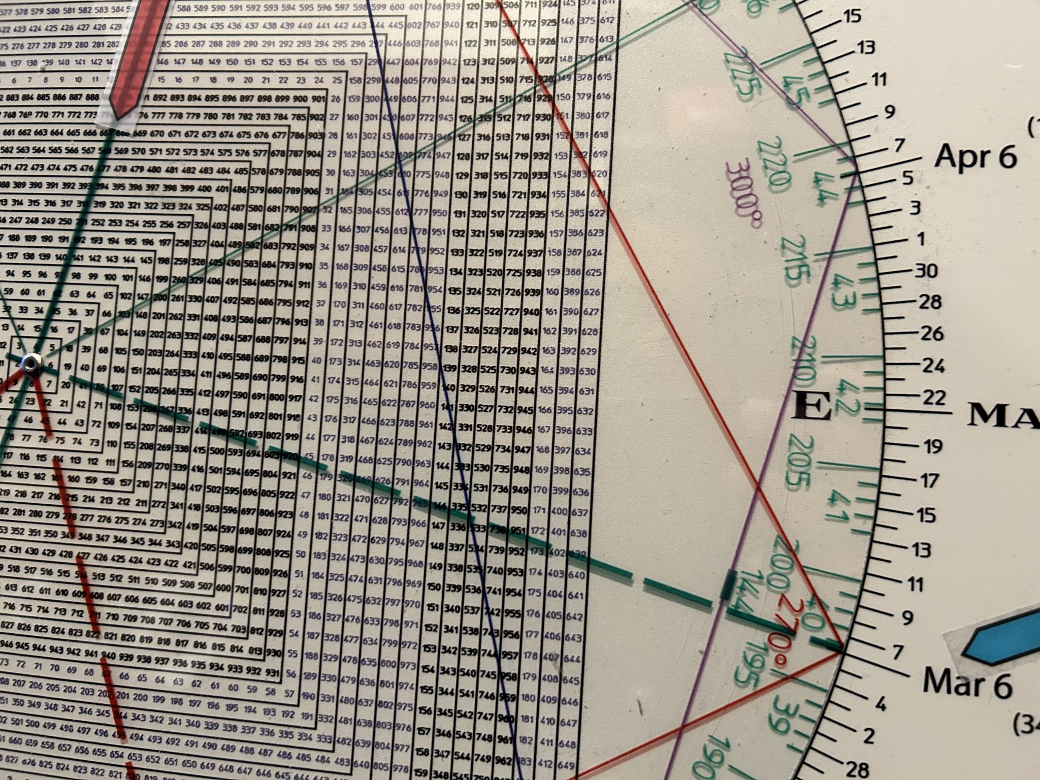 How The Market Works – Hit and Run Trading